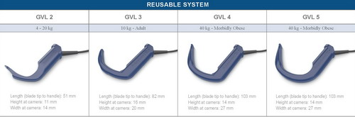 GlideScope GVL Reusable - - Alpha Paper - Teleflex - Ace Medical ...